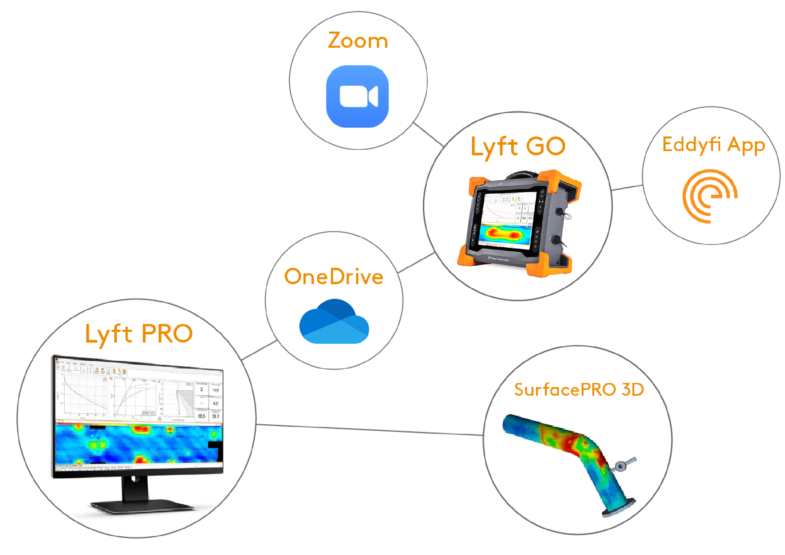 Lyft Go and PRO. The most advanced PEC acquisition and analysis ...